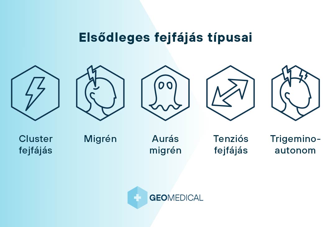 Fejfájás típusai
