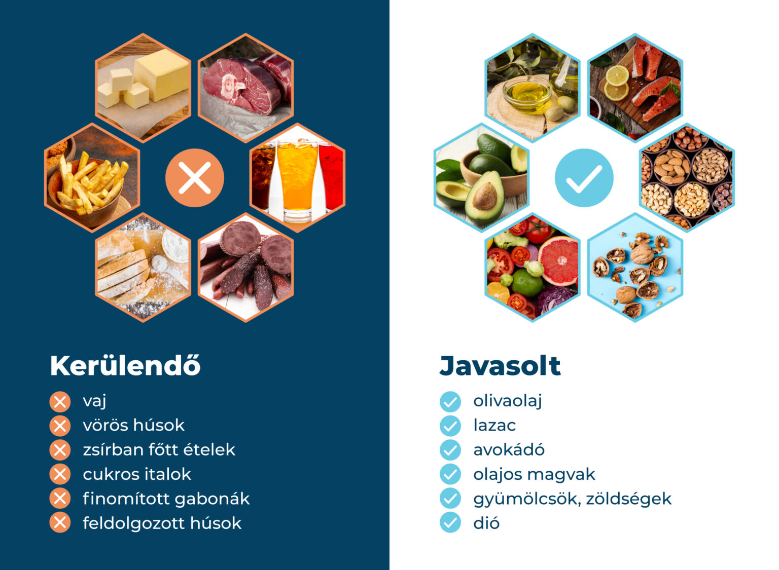 Magas koleszterin diéta: mit szabad és mit nem? - GeoMedical